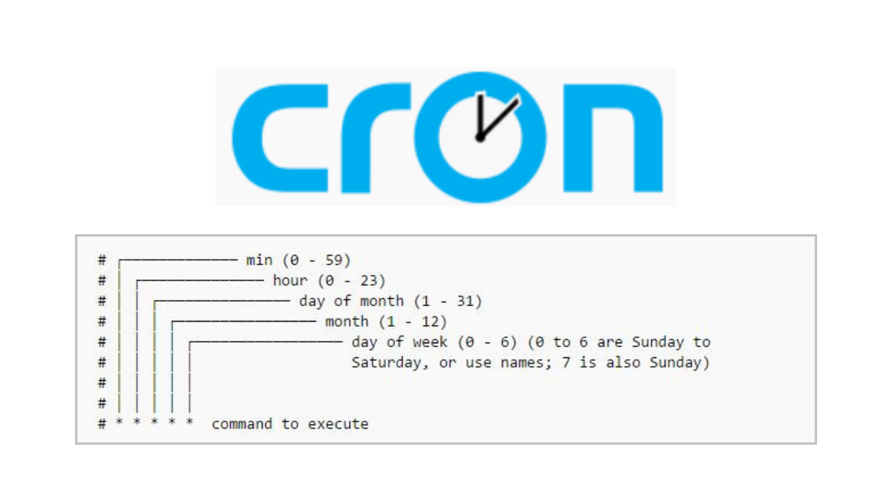 A Beginner s Guide To Cron Jobs